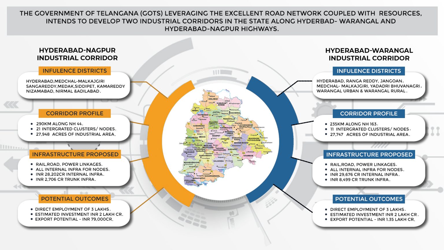 Real Estate & Infra – Invest Telangana